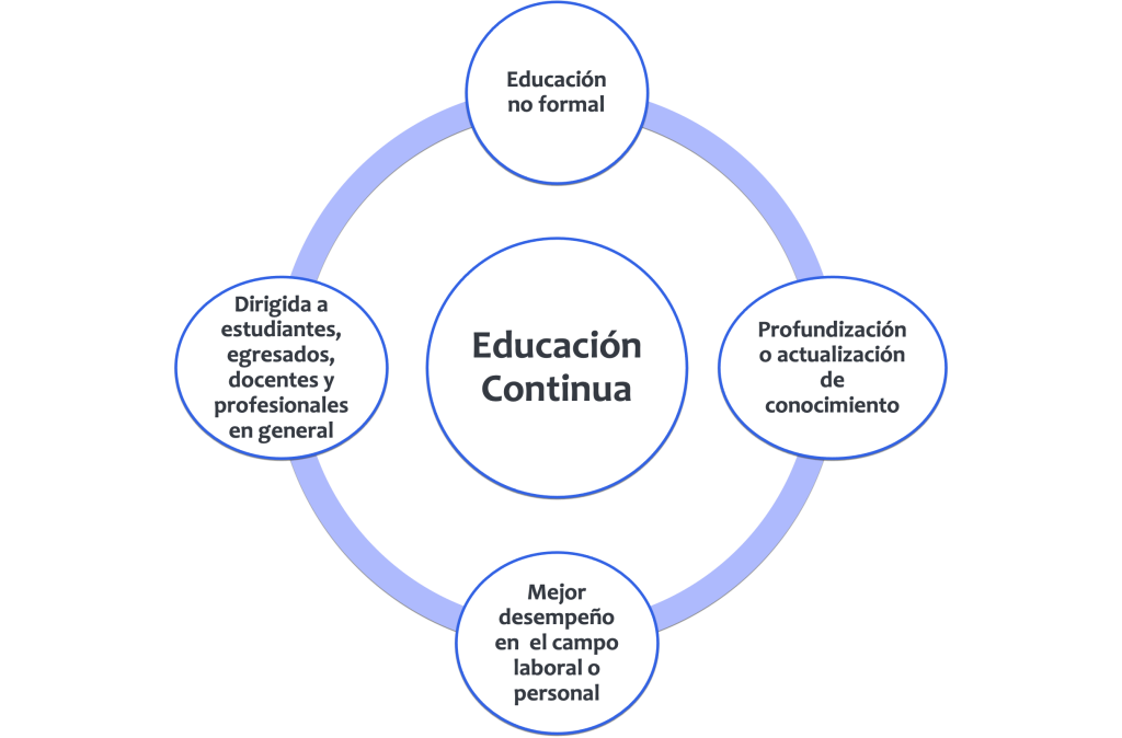 Educación Continua - Universidad del Atlántico Educación Continua - Universidad del Atlántico