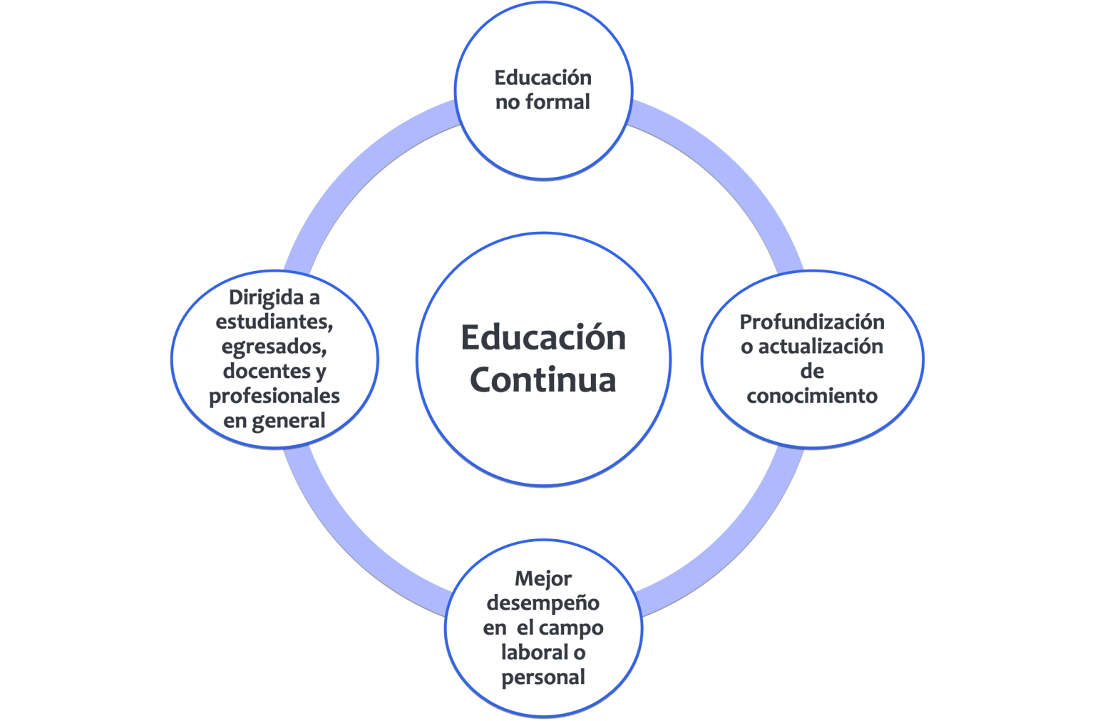 Educación Continua - Universidad del Atlántico